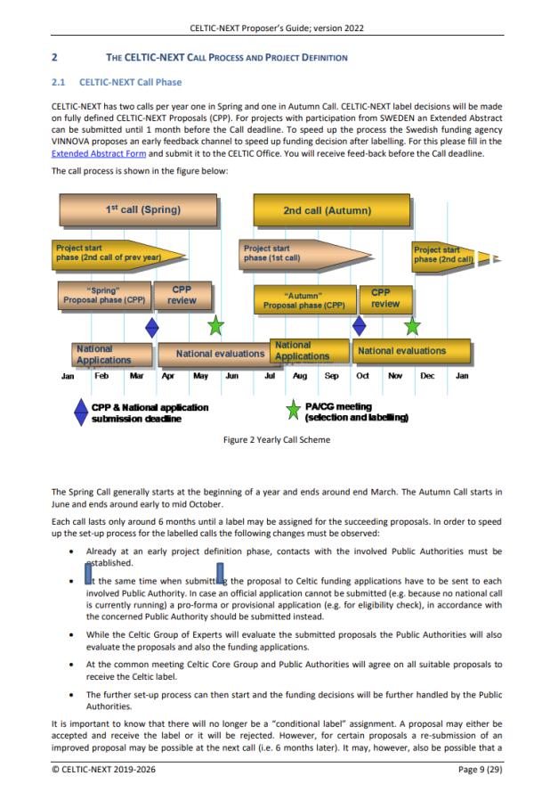 Proposal Submission Step-by-Step – CELTIC-NEXT